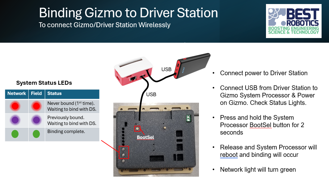 Gizmo: Programming with Arduino → Connecting Gizmo Components - Education and Training for the ...