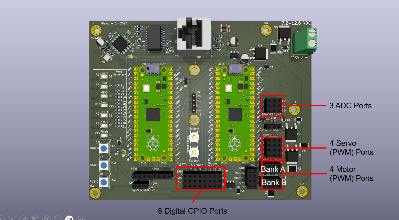 Gizmo: Programming with Arduino → The Gizmo Board - Education and ...