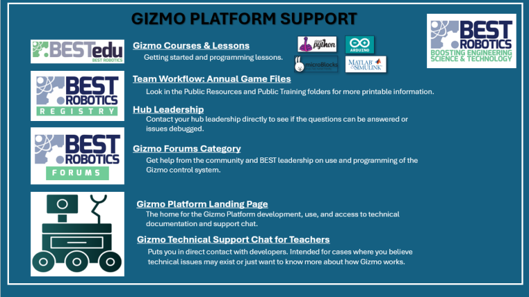 Gizmo: Getting Started – Education and Training for the BEST Robotics community